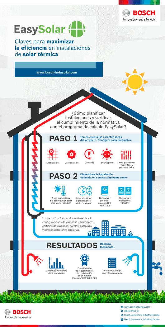 bosch_infografia_20180615_solar_v | Proarquitectura